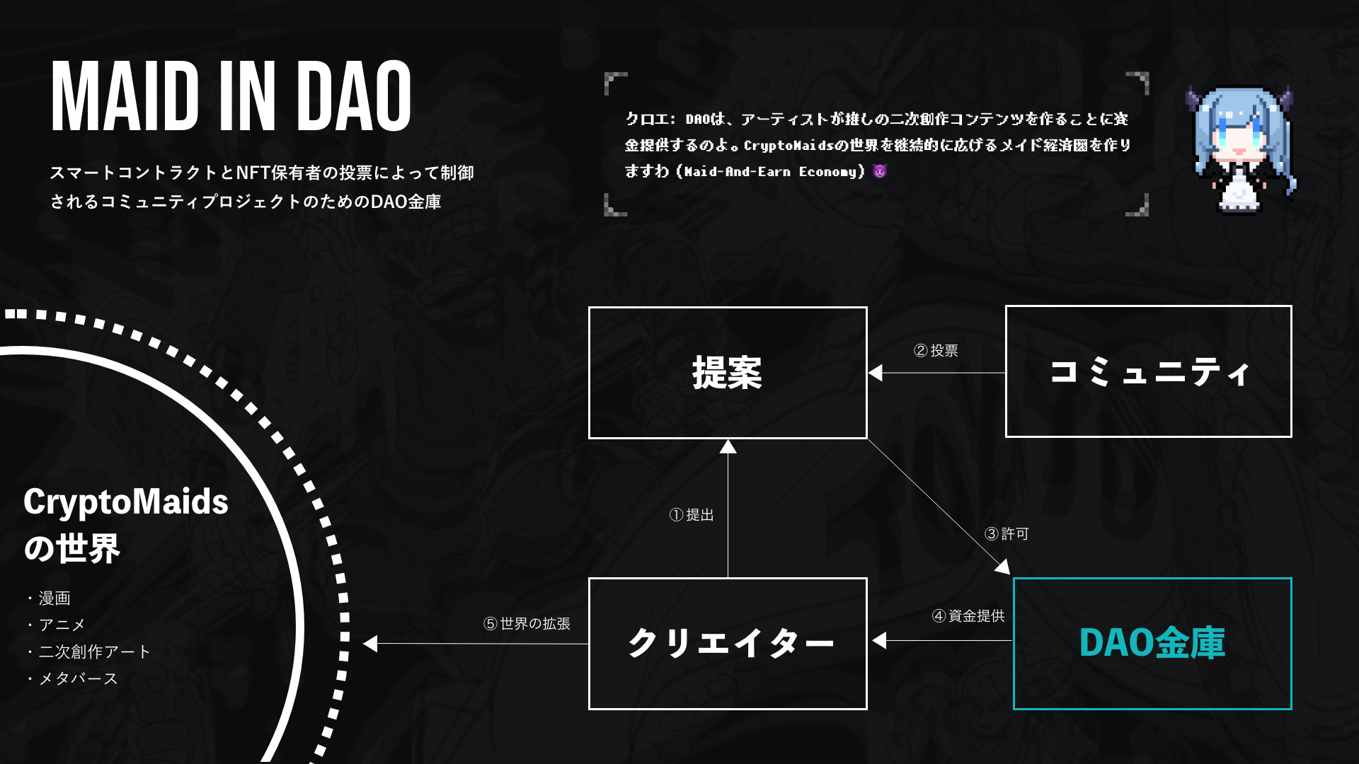進化する可愛いメイドNFT CryptoMaidsとは？創作を楽しむPJ