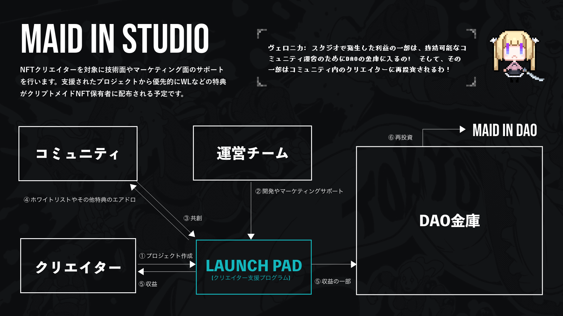 進化する可愛いメイドNFT CryptoMaidsとは？創作を楽しむPJ